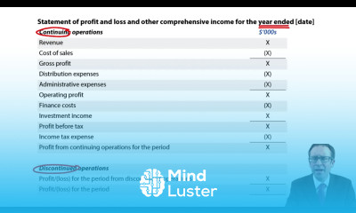 Learn Presentation of Financial Statements IAS 1 ACCA Strategic ...