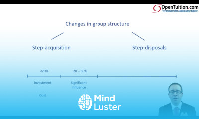 Learn Changes in group structure Introduction ACCA SBR lectures - Mind ...