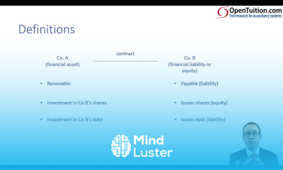 Learn Financial instruments Introduction ACCA SBR lectures - Mind Luster
