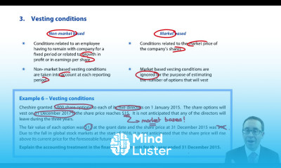 Learn Share based payments Vesting conditions ACCA SBR lectures - Mind ...