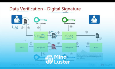 Learn Security Arabic course HCSCA115 Encryption and Decryption ...
