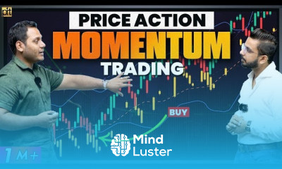 Learn Price Action Momentum Trading for Option Buying Stock Market Option Trading Power of ...