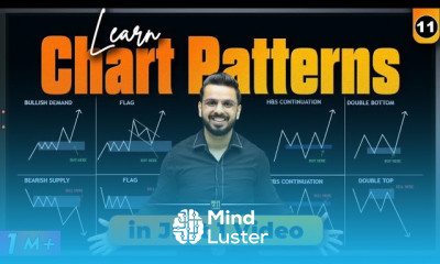 Learn Chart Patterns Free Course Learn Trading in Share Market - Mind Luster