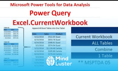 Learn MSPTDA 05 Power Query Excel CurrentWorkbook Function to Append All Excel Tables in Excel ...