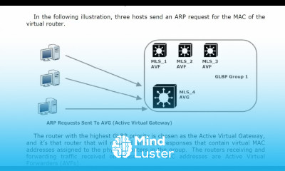 Learn 65 MLS 14 GLBP Fundamentals MULTILAYER SWITCHING REDUNDANCY ...