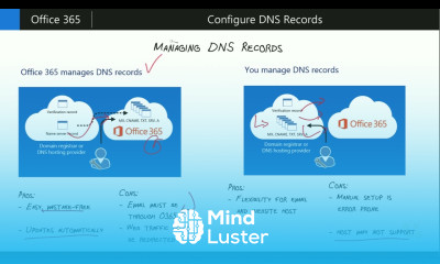 Learn 05 Configure DNS Records Microsoft Office 365 full course tutorial - Mind Luster