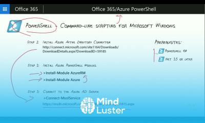 Learn 07 Office 365 Azure PowerShell Microsoft Office 365 full course tutorial - Mind Luster
