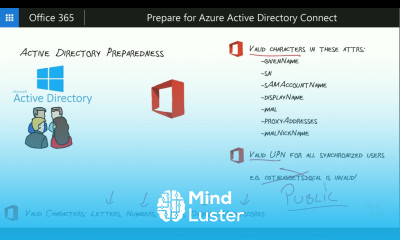 Learn 13 Prepare for Azure AD Connect Microsoft Office 365 full course tutorial - Mind Luster