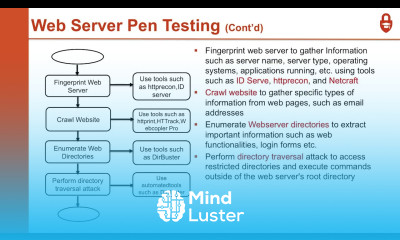 Learn CERTIFIED ETHICAL HACKING FULL COURSE CEH V9 COURSE TUTORIAL FOR BEGINNERS PART 126 - Mind ...