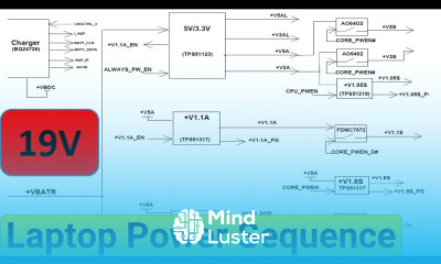 Learn Laptop Motherboard Power Sequence Explained Motherboard repair ...
