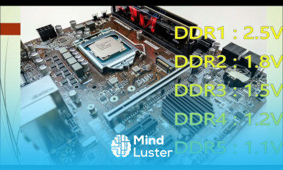 Learn Computer Motherboard Explained for Beginners - Mind Luster