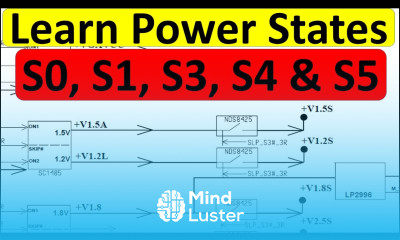 Learn Learn Computer System Power States S0 S1 S3 S4 and S5 in detail ...