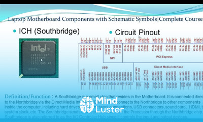 Learn Learn Computer Chips a ICs Computer Repair - Mind Luster