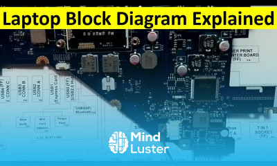 Learn Laptop Motherboard Block Diagram Explained Motherboard Parts Components in detail - Mind ...
