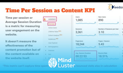 Learn Maximize Your Time Get The Most Out Of Each Session - Mind Luster