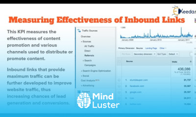 Learn Maximize Your Website Traffic With Inbound Links - Mind Luster