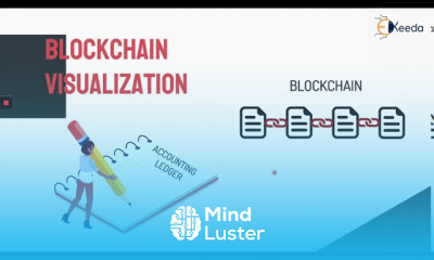 Learn Visualizing The Power Of Blockchain Technology - Mind Luster