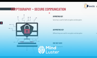 Learn Unlocking The Secrets A Beginner s Guide To Cryptography - Mind Luster