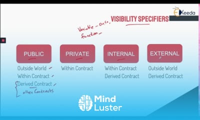 Learn Visibility Specifiers - Mind Luster