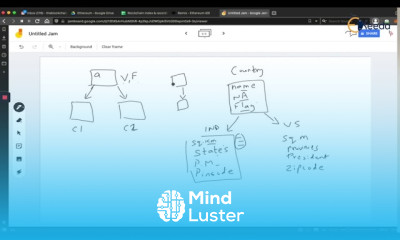 Learn Inheritance - Mind Luster