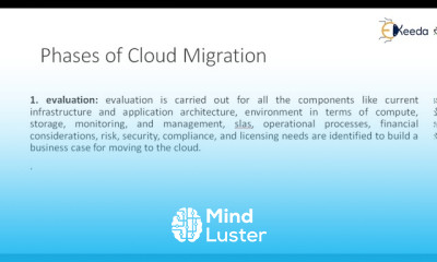 Learn Revolutionize Your Apps The Ultimate Guide To Cloud Migration - Mind Luster