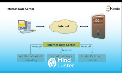Learn The Ultimate Guide To Data Center Systems - Mind Luster