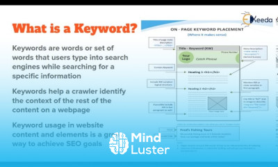 Learn Keyword - Mind Luster