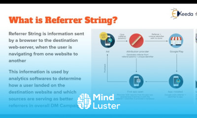 Learn Referrer String - Mind Luster