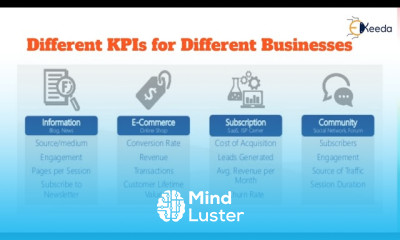 Learn Measurement and Analytics - Mind Luster