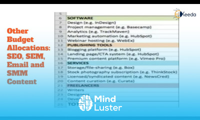 Learn Developing DM Budget - Mind Luster