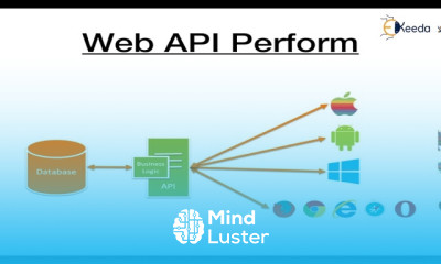 Learn WEB API Integration in iOS - Mind Luster