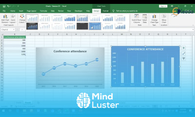 Learn Top Charts You Need To See Now - Mind Luster
