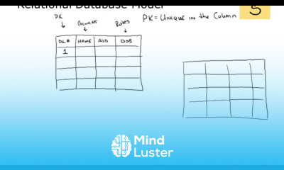 Learn 9 Relational Database Model - Mind Luster