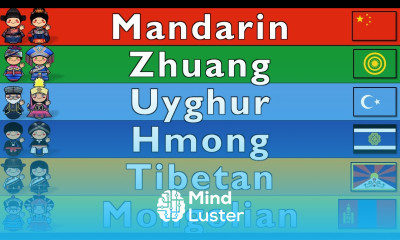 Learn 6 LANGUAGES OF CHINA - Mind Luster