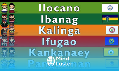 Learn NORTHERN LUZON LANGUAGES CORDILLERAN - Mind Luster