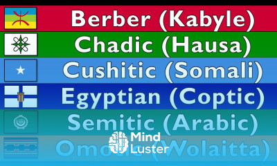 Learn AFROASIATIC LANGUAGES - Mind Luster