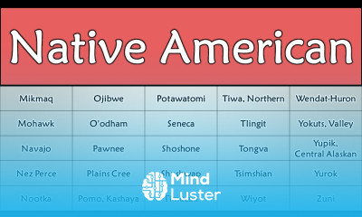 Learn NATIVE AMERICAN GREETINGS PART 2 - Mind Luster