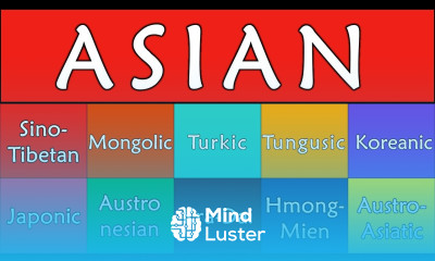 Learn ASIAN LANGUAGE FAMILIES PART 1 - Mind Luster