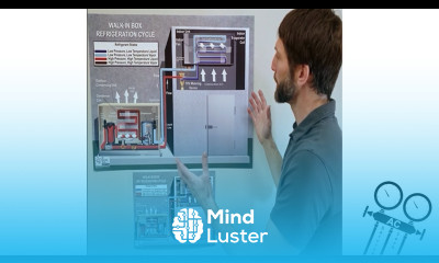 Learn Refrigeration Cycle Posters for Various HVAC R Systems - Mind Luster