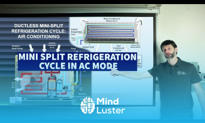 Learn HVAC Apprenticeship Class Year 2 MINI SPLIT REFRIGERATION CYCLE ...