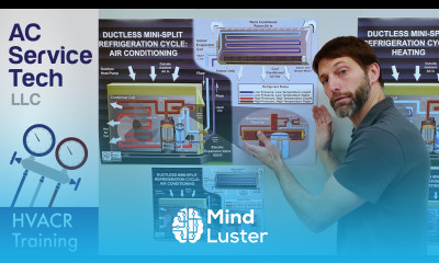 Learn HVAC Training Posters Refrigeration Cycle in 7 Actual Systems - Mind Luster
