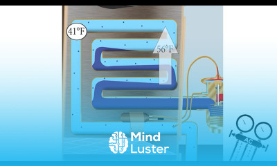 Learn What is SUPERHEAT on an Air Conditioner - Mind Luster