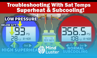 Learn Troubleshooting With Sat Temps Superheat Subcooling 5 Possible ...