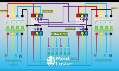 Learn 2 incoming power supply interlocking system - Mind Luster