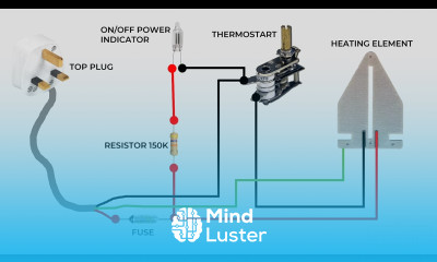 Learn Electric iron wiring diagram - Mind Luster