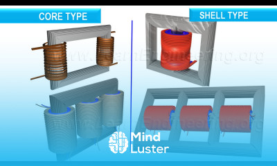 Learn Transformer Core types - Mind Luster