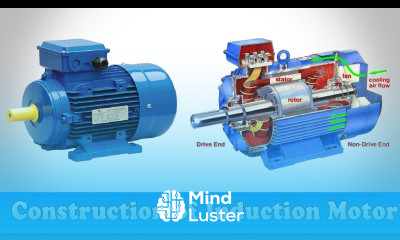 Learn Construction of Induction Motor Three Phase Induction Motor ...