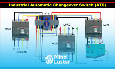 Learn Industrial Automatic Changeover Switch ATS Changeover Switch ...