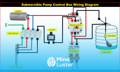 Learn Submersible water pump with float switch and auto on off ...