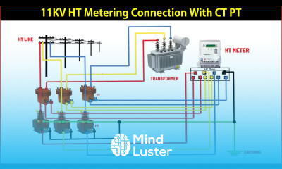 Learn 11KV HT Metering Connection With CT PT - Mind Luster
